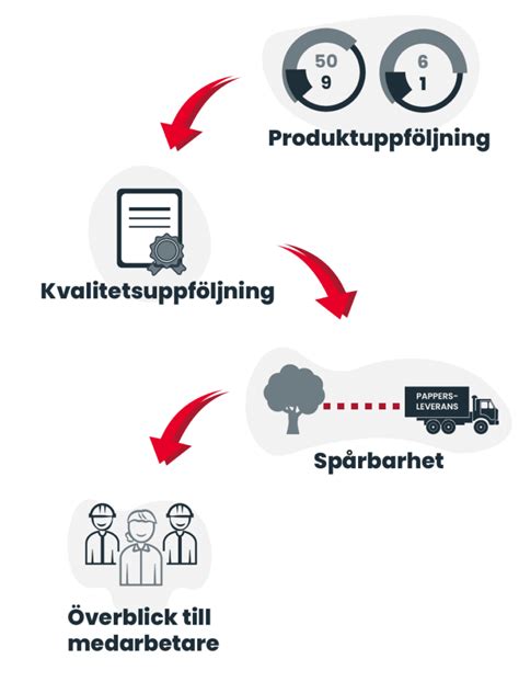 Proficy Plant Applications Novotek Sverige Ab