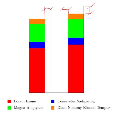 Pgfplots Size Of Plot And Bars Don T Match The Desired Values TeX LaTeX Stack Exchange