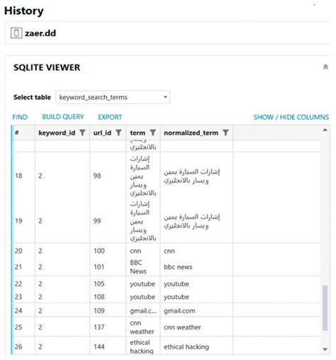 Applied Sciences Free Full Text Forensic Operations For Recognizing