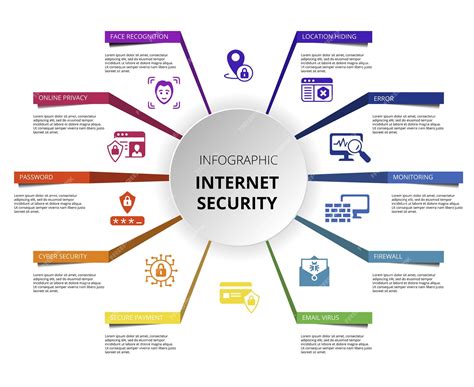 Premium Vector Infographic Internet Security Template Icons In Different