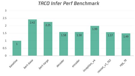 Zendnn Ai推論ライブラリでtencentのaiアプリケーションを最適化 Amd Heroes Business
