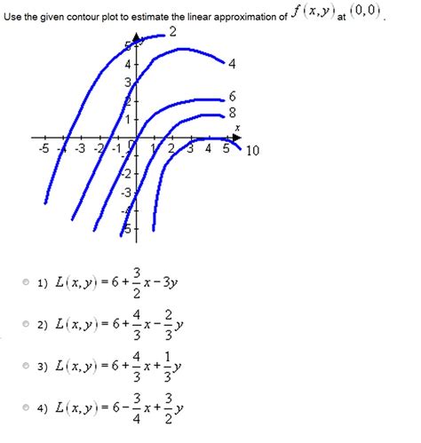 Solved Use The Given Contour Plot To Estimate The Linear