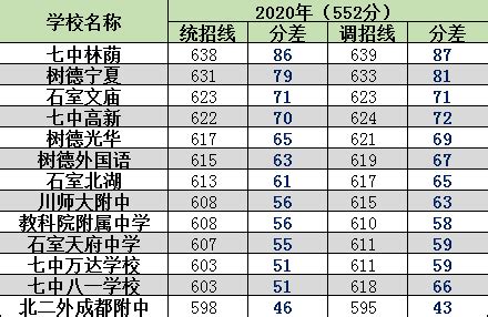 成都热门高中排名四七九系第一附中系第二 知乎
