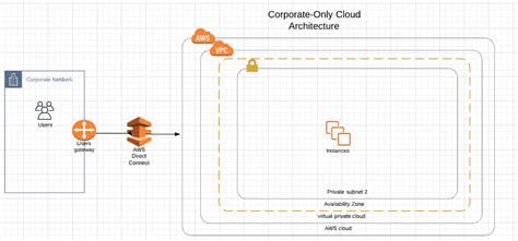 My Devops Journey Creating Infrastructure Diagram Using Lucidchart By Adetoun O Medium