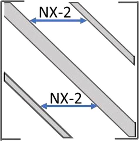 Schematic Representation Of Banded Matrix Structure Arising From A 2d Download Scientific