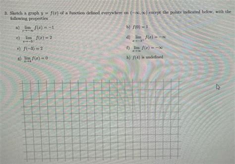 Solved 3 Sketch A Graph Y F X Of A Function Defined