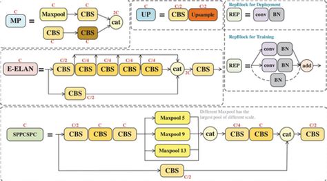 Few‐shot Object Detection Based On Global Context And Implicit Knowledge Decoupled Head Li