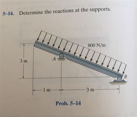 Solved Determine The Reactions At The Supports