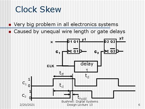 332 437 Lecture 13 FSM Asynchronous Inputs Clocks