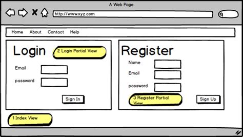 Htmlaction And Htmlrenderaction In Aspnet Mvc