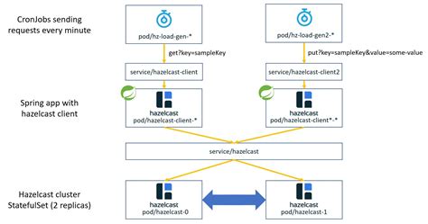 Dynatrace Purepath 4 Seamless Integration Of Opentracing For Java