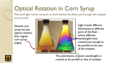 Polarization Display Meera Chandrasekhar