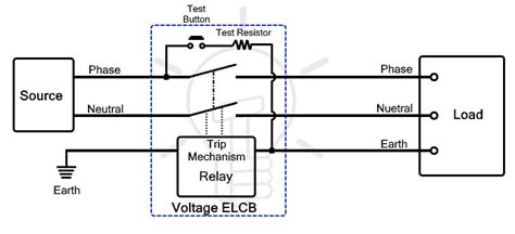 Mengenal Elcb Earth Leakage Circuit Breaker Lengkap Dan Jenisnya