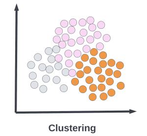 Introduction To Machine Learning Algorithms Artificial Intelligence