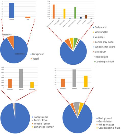 Class Distribution Of Four Datasets Download Scientific Diagram