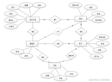 spring boot旧物回收管理系统毕业设计源码221713 spring boot m0 73244011 华为云开发者联盟