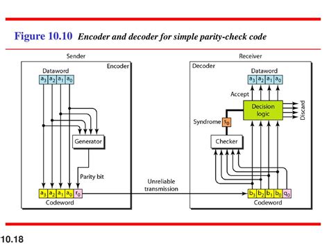 Net 221d Computer Networks Fundamentals Ppt Download