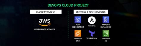 Humangov Configuration And Deployment Of Saas Application On Aws Ec2