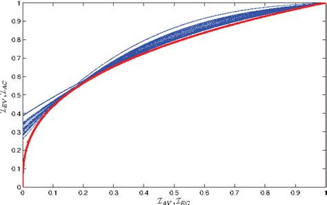 Figure 4 From EXIT Chart Behaviour For The Hybrid FSO RF Communication System Semantic Scholar