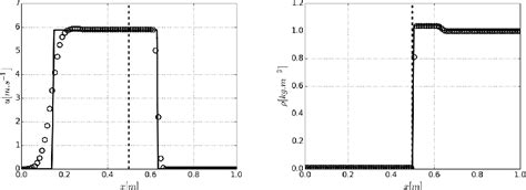 Figure 1 From A Pressure Based Method For Vaporizing Compressible Two Phase Flows With Interface