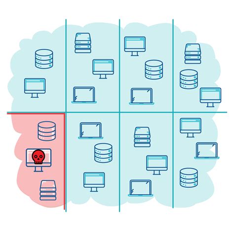 Microsegmentation 12port