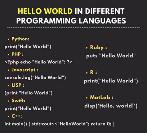 Dumpa Vishnu Vardhan Reddy On Linkedin Programming Helloworld Coding Python Php
