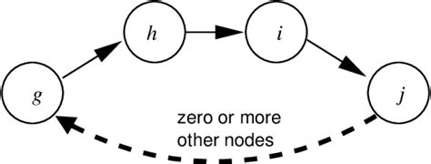 Figure 1 From Design Of An Interconnection Network Using Vlsi Photonics And Free Space Optical