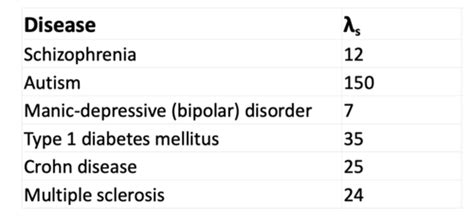 Multifactorial Disorders Flashcards Quizlet