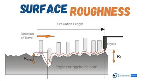 Surface Roughness Unit Chart And Measurement