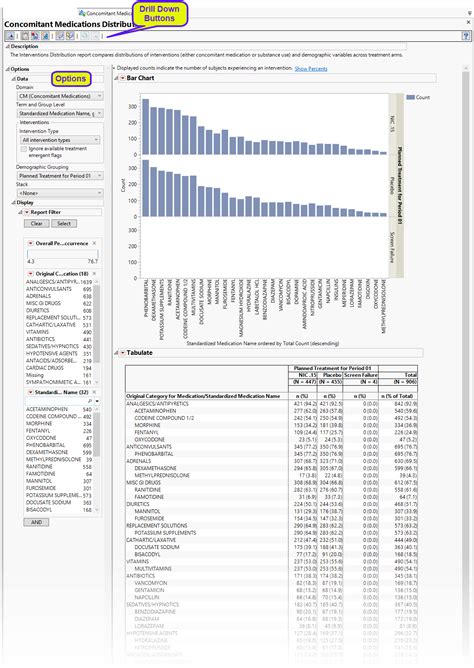 Interventions Distribution