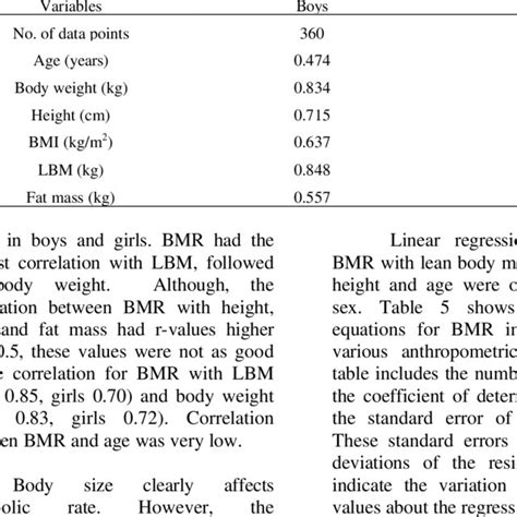 correlation coefficients r between bmr and specific variables