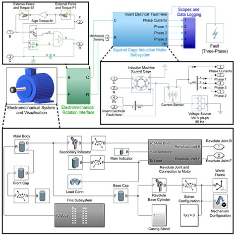 Digital Twin Model On Simulink Download Scientific Diagram