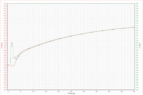 Question On Plotting Using Plot Book And Tree View Python For Psse Help Forum