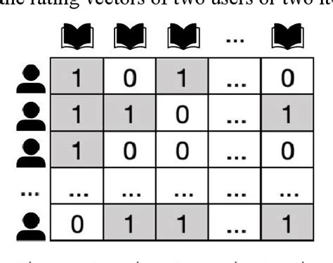 A Survey On Deep Neural Networks In Collaborative Filtering Recommendation Systems