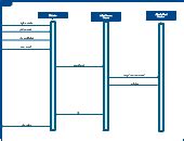 Bus Reservation System Editable UML Sequence Diagram Template On Creately