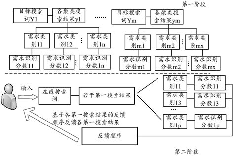一种数据搜索方法及装置与流程