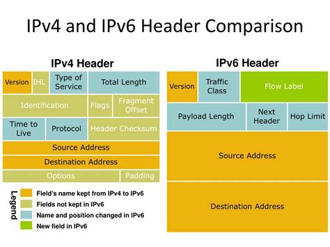 Ppt Introduction To Internet Protocol Ip Version 4 And Version 6 Powerpoint Presentation