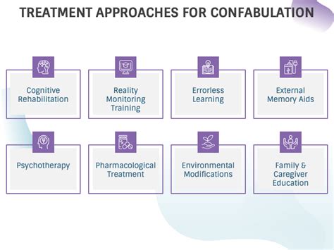 Confabulation PowerPoint And Google Slides Template PPT Slides