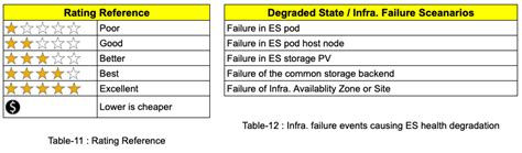 Workload Characterization Openshift Cluster Logging With Openshift Container Storage