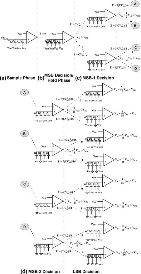 Switching Sequence And Energy Consumption Of 4 Bit SAR Download Scientific Diagram