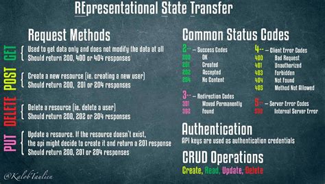 Priyanshu P On Linkedin 📱a Rest Api Also Called A Restful” Api Is