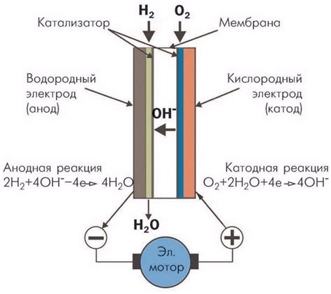Водородный двигатель принцип работы плюсы и минусы перспективы РБК Тренды