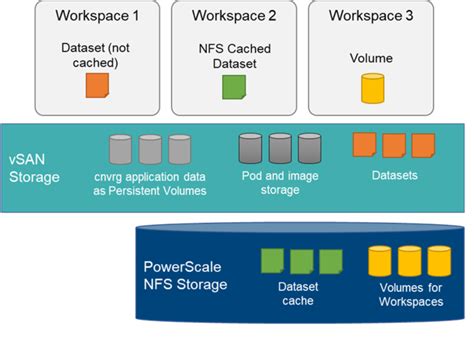 on vmware tanzu design guide—optimize machine learning