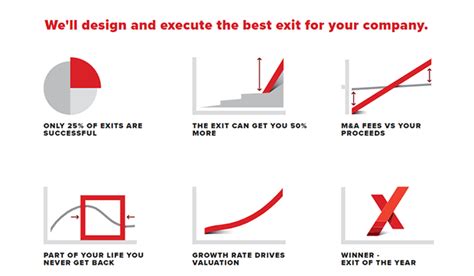 Strategic Exits Partners Helps Tech Entrepreneurs Negotiate The Best Exit When They Sell Their
