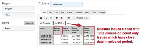 How To Filter On Date Closed Questions And Answers Eazybi Community