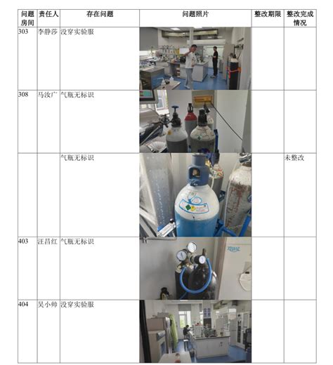 实验室检查记录 材料学院（5 8 5 12） 研究生巡查） 苏州科技大学材料科学与工程学院