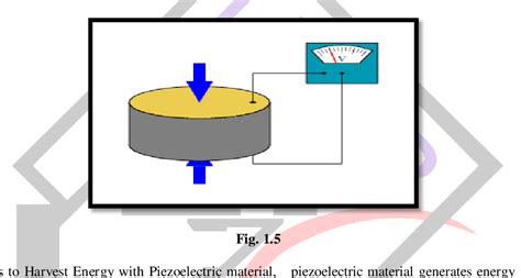 Figure 1 1 From Design Of Cantilever Mems Switch Semantic Scholar