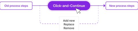 Clicklearn For Ifs Cloud Automate Creation Of Work Instructions And