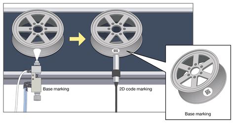 2d Code Printing And Data Matrix Marking Solutions