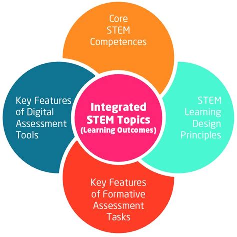 PDF Towards The ATS STEM Conceptual Framework